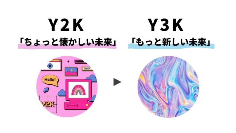 Y2KからY3Kへ：Z世代注目の最新トレンドと企業事例を解説 - Retail Voice(リテールボイス)