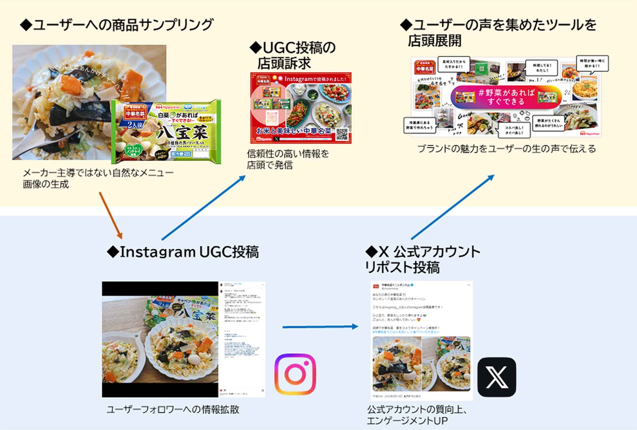 「中華名菜」SNSと店頭をつなぐプロモーション展開 | 株式会社ビーツ（BEEATS）